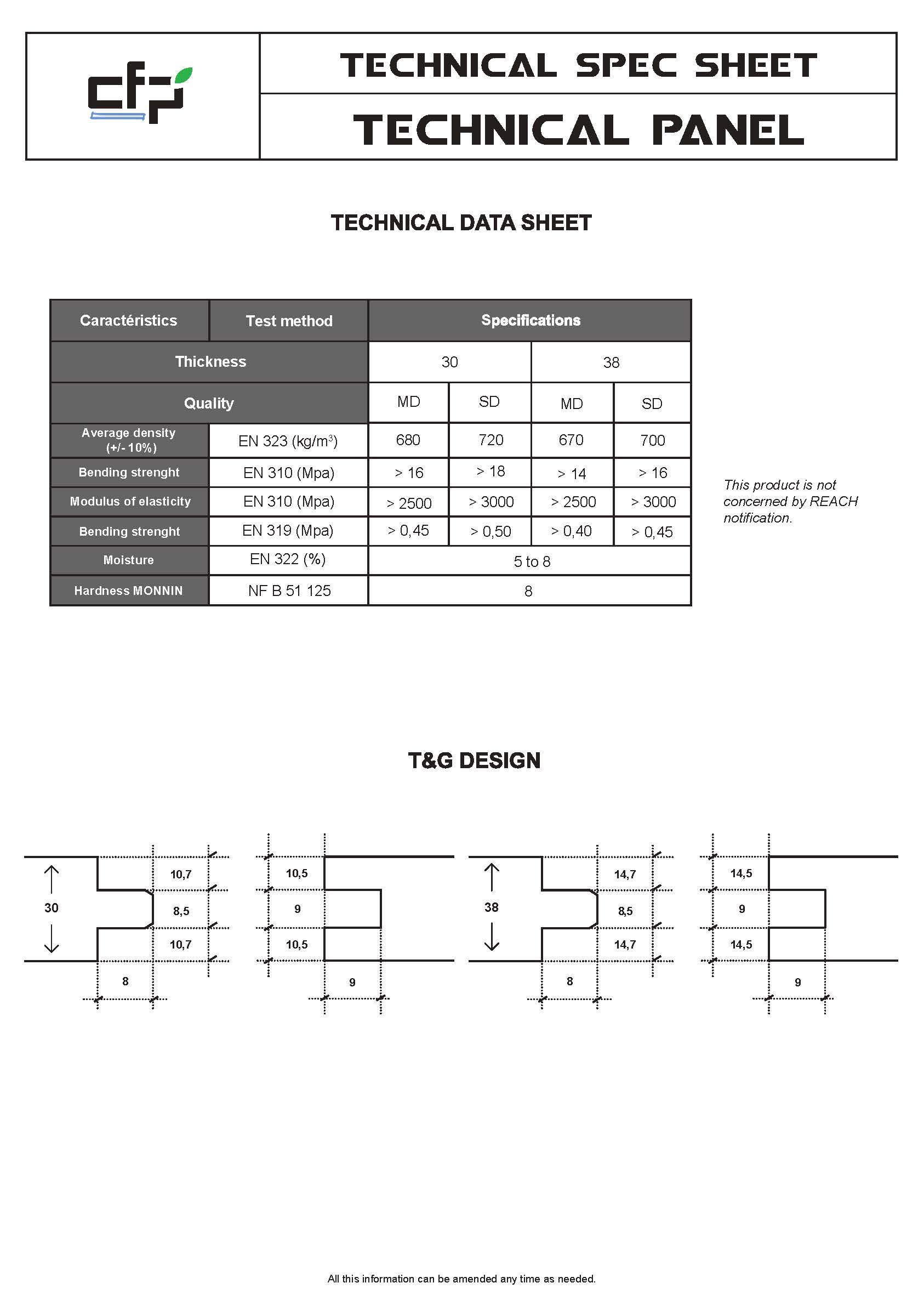 Technical panel - CFP
